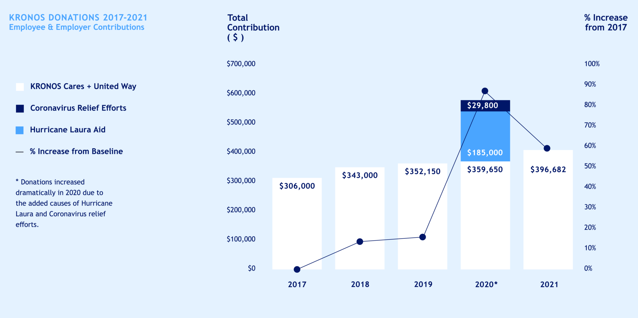 KRONOS Cares – KRONOS Worldwide, Inc